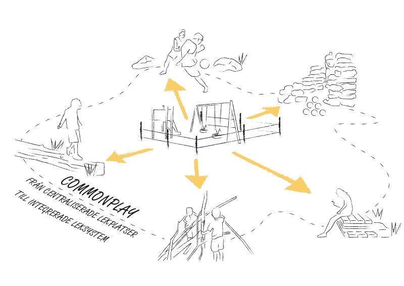 SLU Landscape in project on play systems | Medarbetarwebben