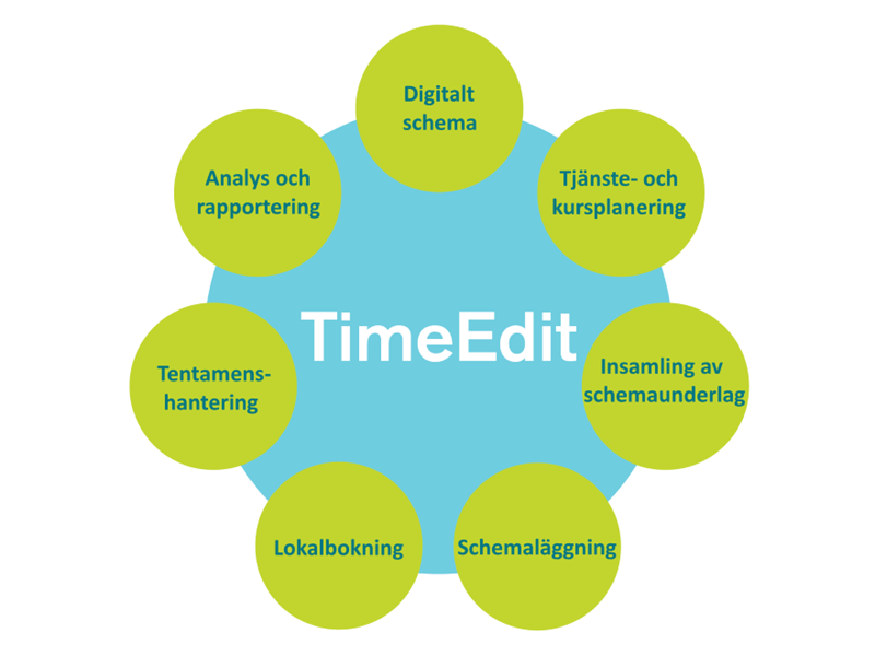 TimeEdit | Medarbetarwebben